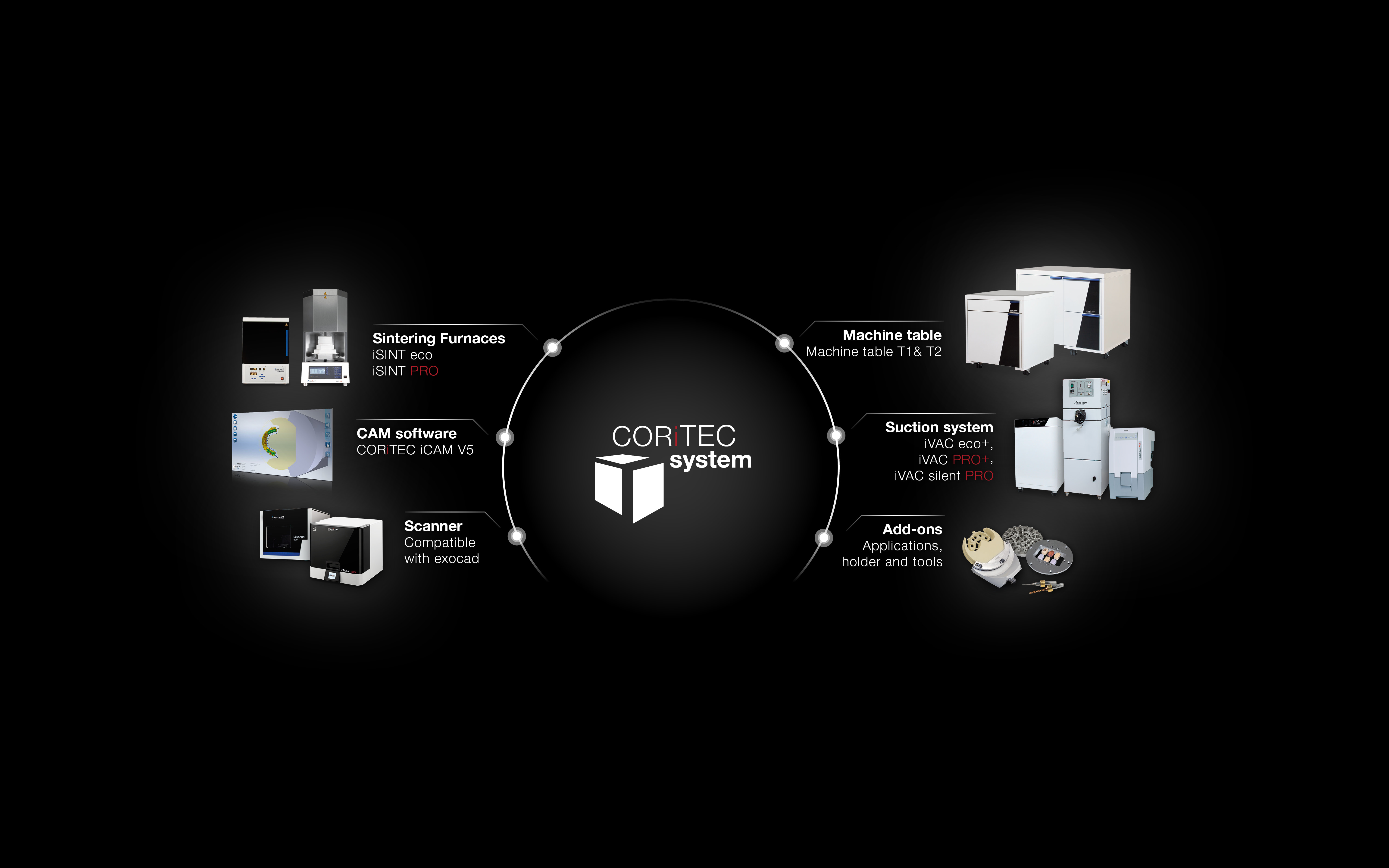 CORiTEC 350i Series - Fully automated high-end solution