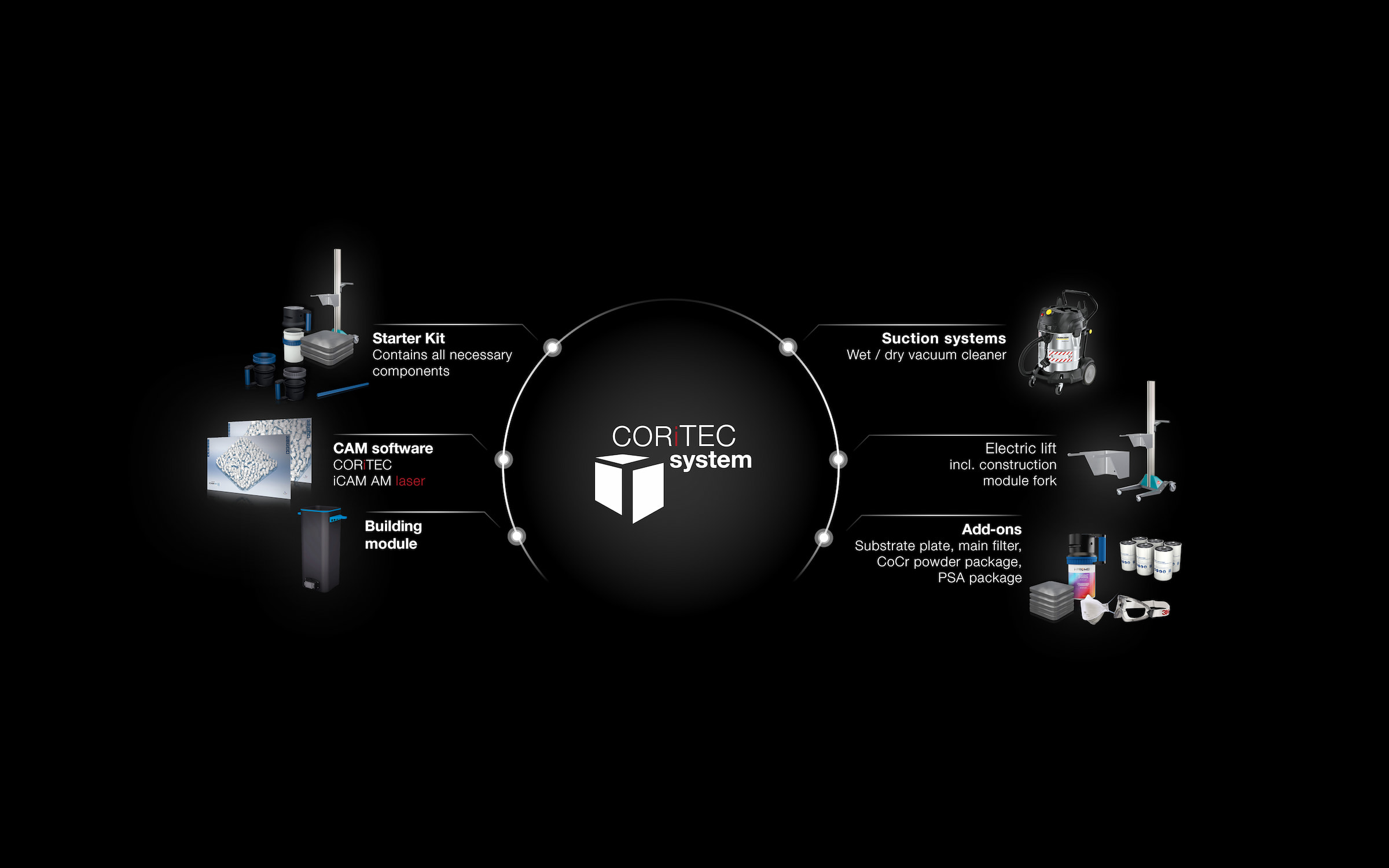 CORiTEC AM100 - Focus on productivity and results